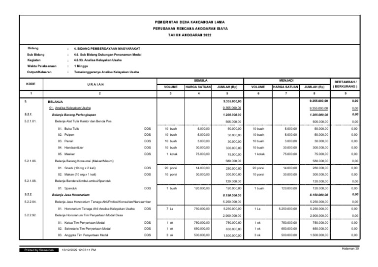 RAB Analisis Kelayakan Usaha BUM Desa | PDF