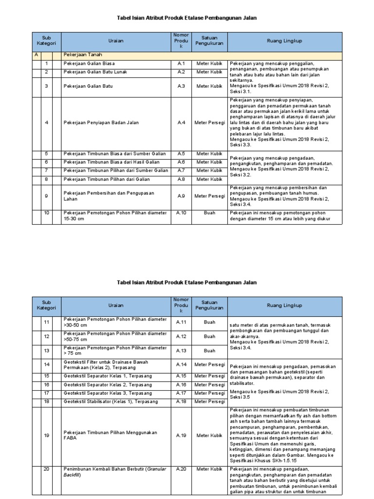 Tabel Atribut Produk Etalase Pembangunan Jalan | PDF