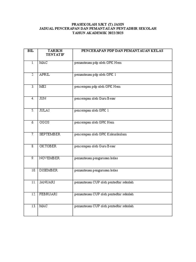 Jadual Pencerapan | PDF | Science & Mathematics
