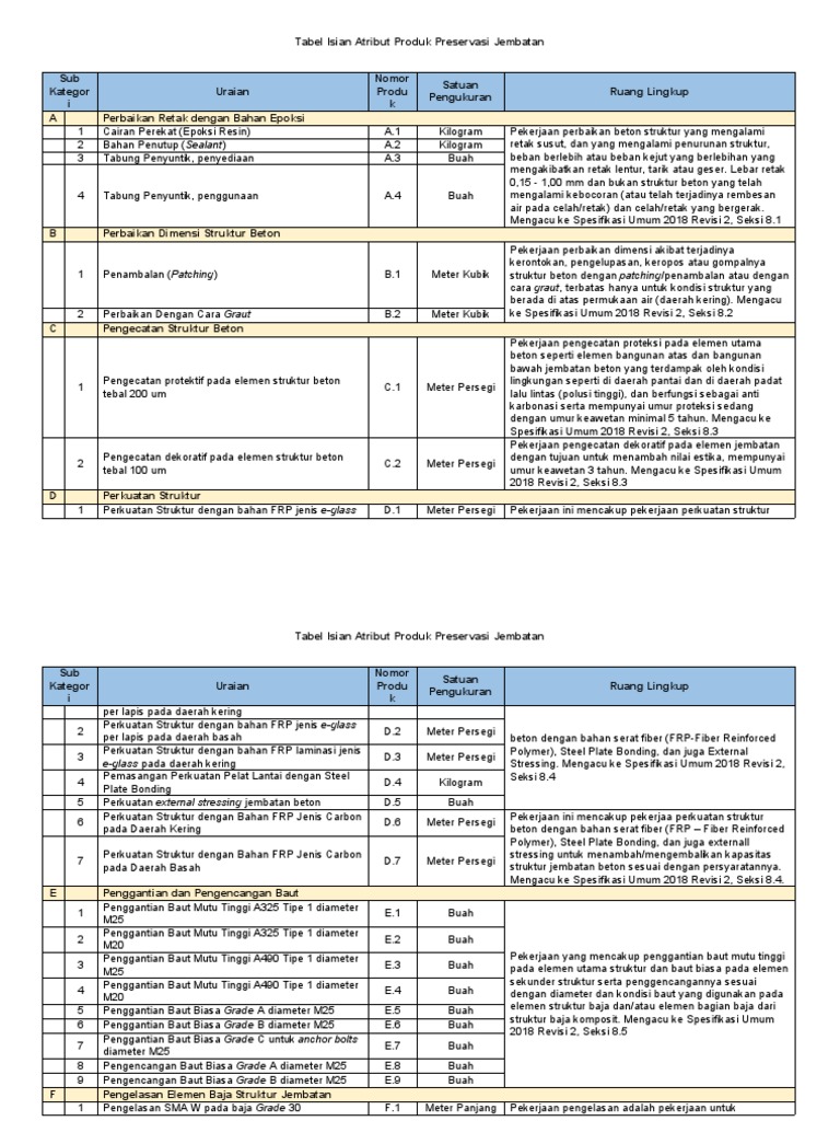 Tabel Atribut Produk Etalase Preservasi Jembatan | PDF
