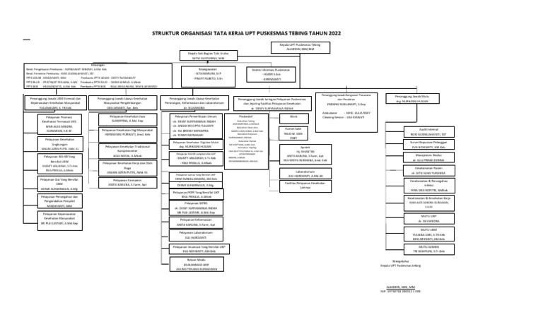Sotk 2022 Terbaru | PDF