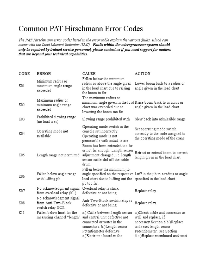 Common PAT Hirschmann Error Codes | PDF | Electrical Equipment | Electronic Engineering