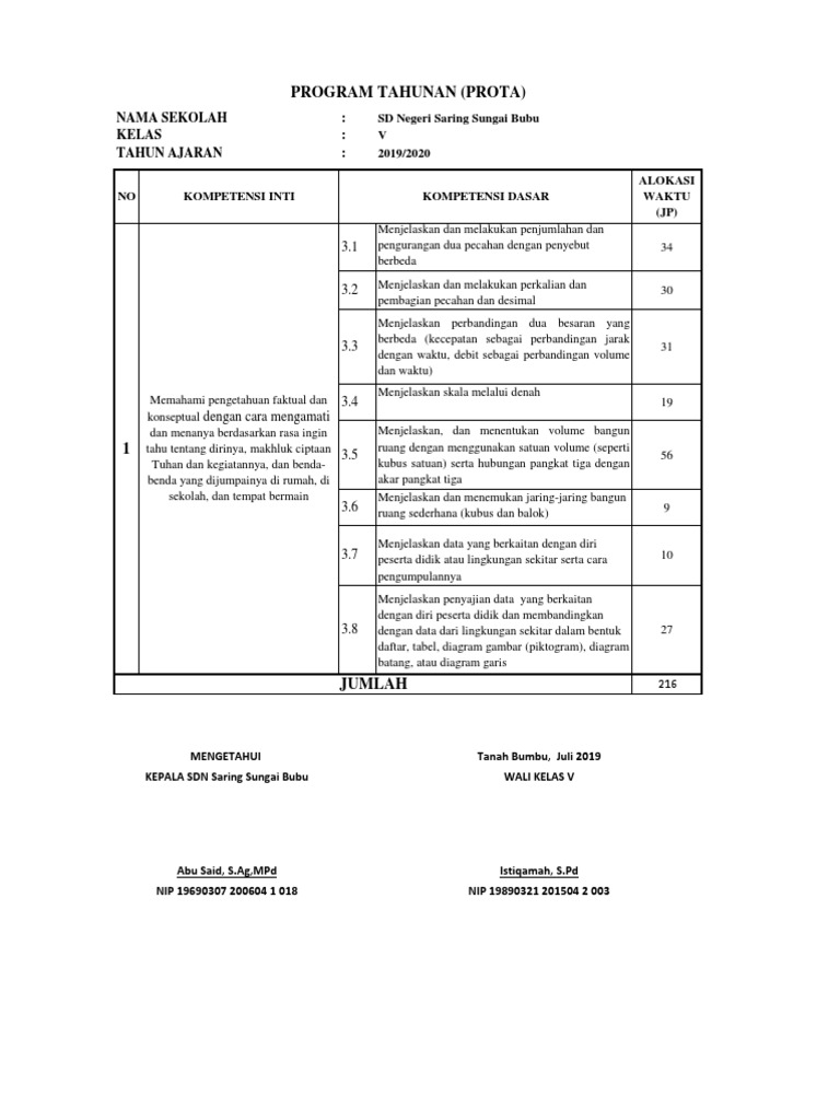 Prota Promes Matematika | PDF