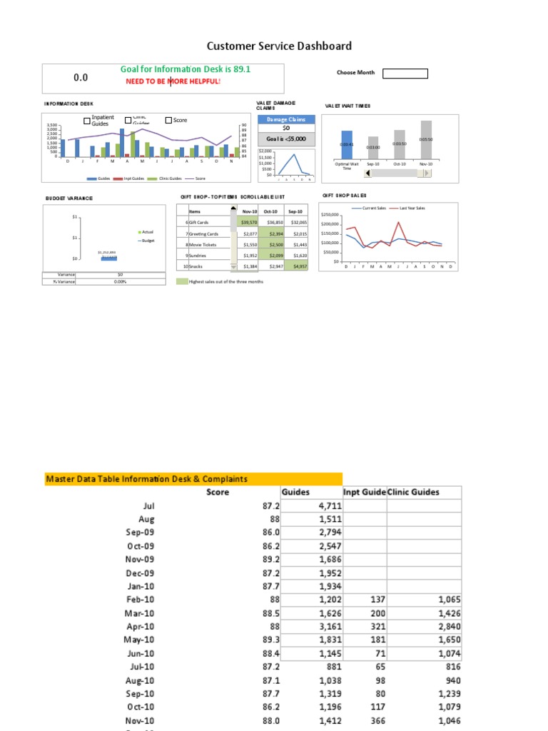 Copia de Customer-Service-Dashboard | PDF