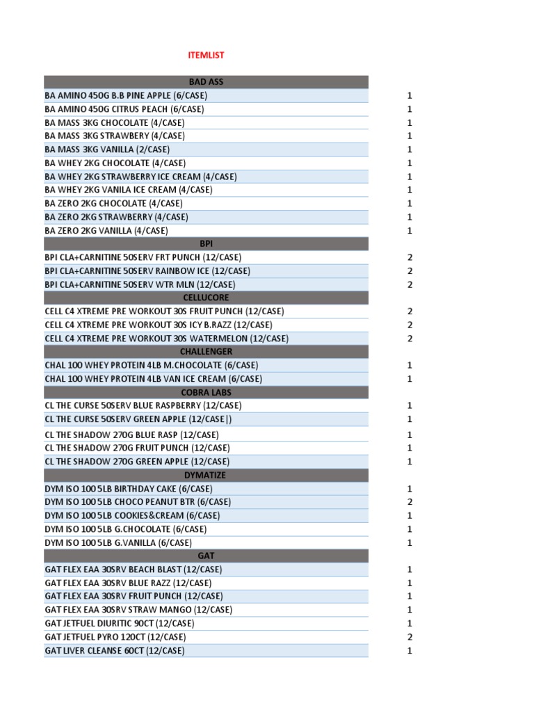 Supplement Item List | PDF | Food Ingredients | Foods