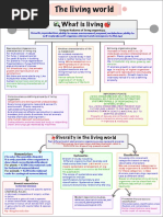 Class 12 Comp. Biology Mindmaps by Rakshita Singh | PDF
