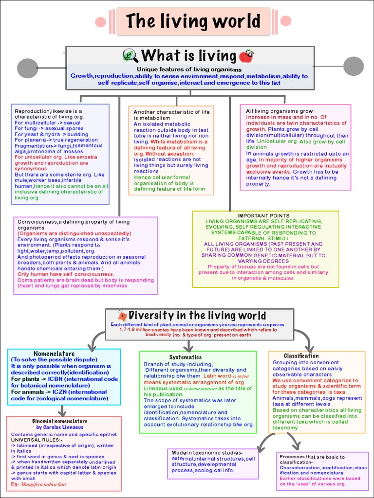 The Living World Mind Map | PDF | Taxonomy (Biology) | Organisms