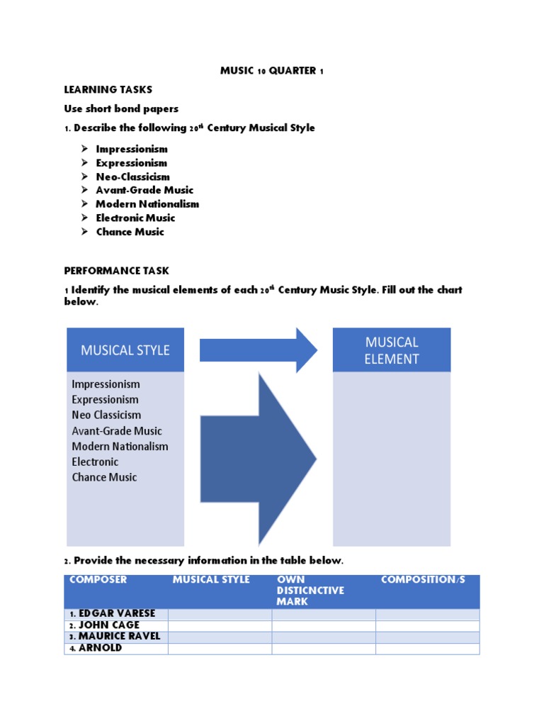 Music 10 Q1 Learning and Performance Tasks Ab | PDF