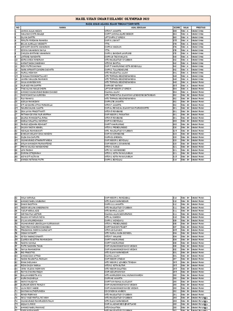 Gabungan Hasil Ujian Sio 2022 | PDF