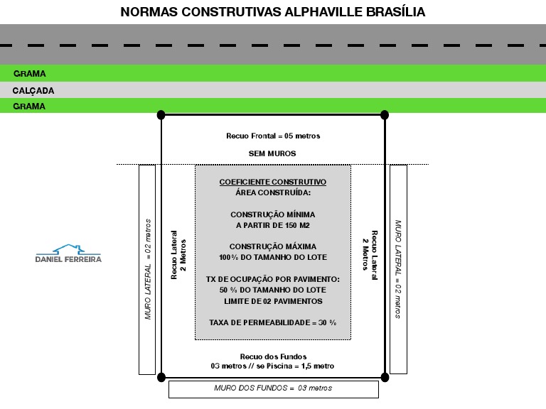 1-Resumo Alphaville | PDF