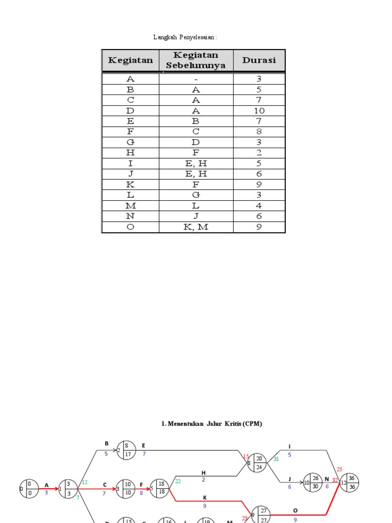 5 Contoh Kasus Cpm Pdf
