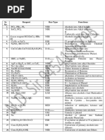 General Organic Chemistry (GOC) Short Notes | PDF | Applied And ...