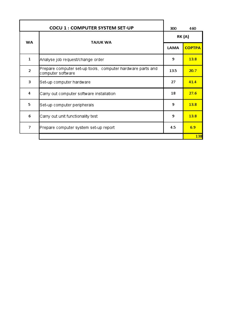 Jadual Penjajaran Masa | PDF | Computer Science | Information Technology Management