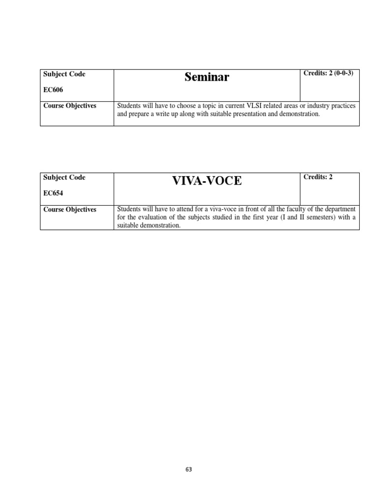 ECE 56800 Viva Voce Overview | PDF | Art | Computers