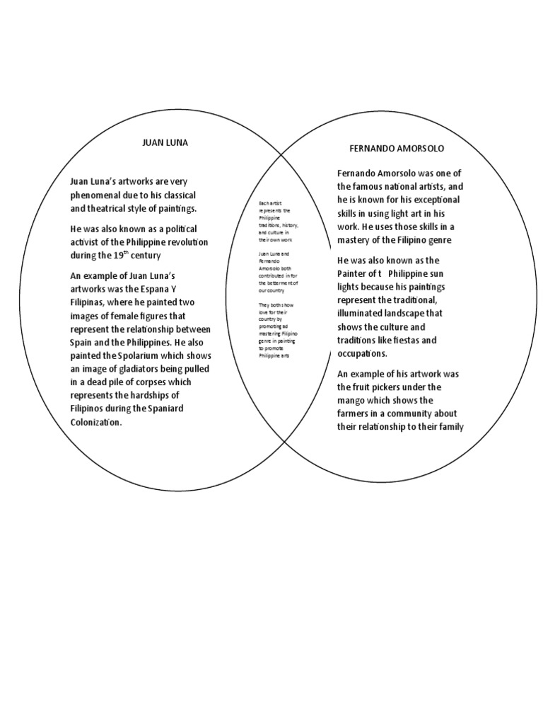 Amorsolo and Luna ART WORKS Venn Diagram | PDF | The Arts | Paintings