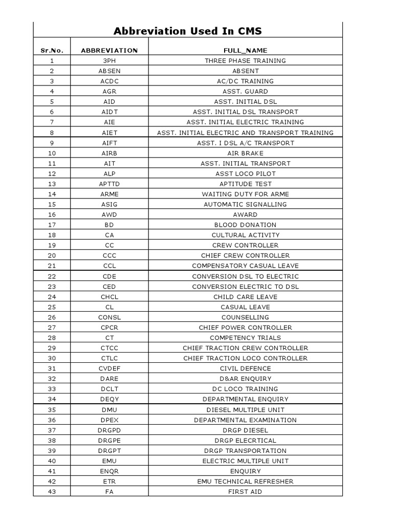 Abbreviation Used in Cms | PDF | Electric Public Transport | Rolling Stock