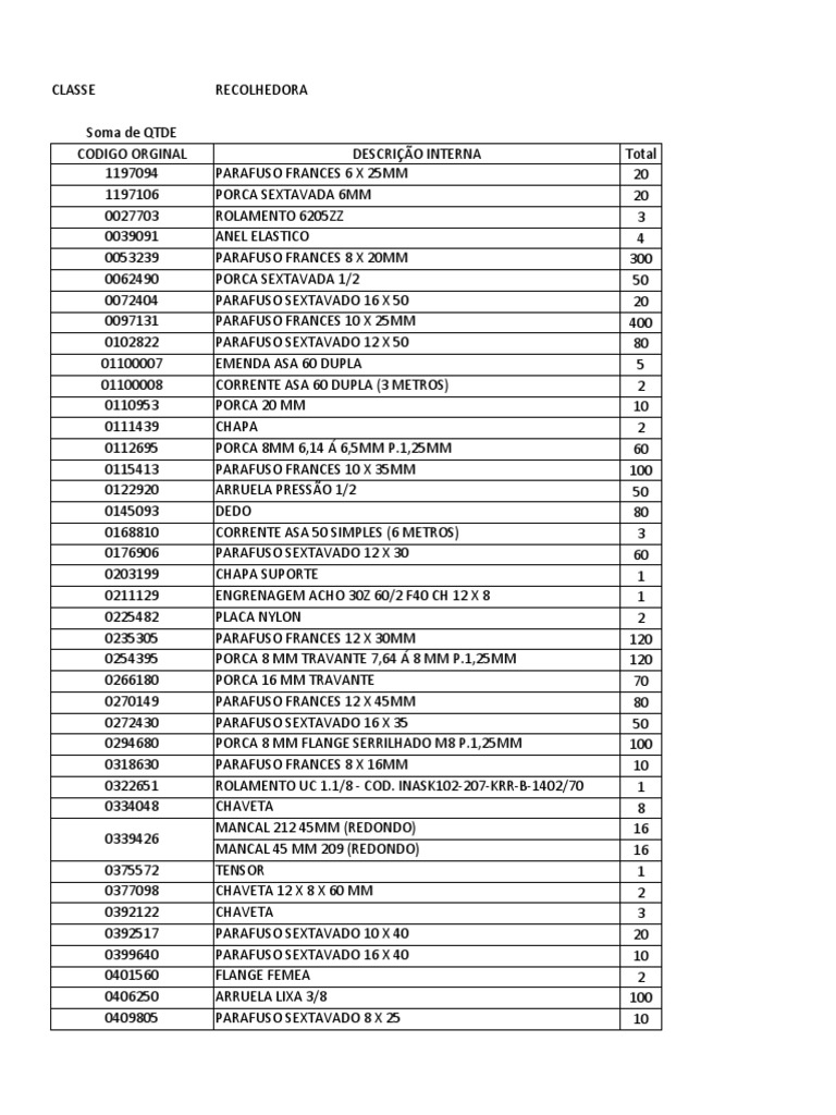 Verificar Material | PDF | Ferramentas | União