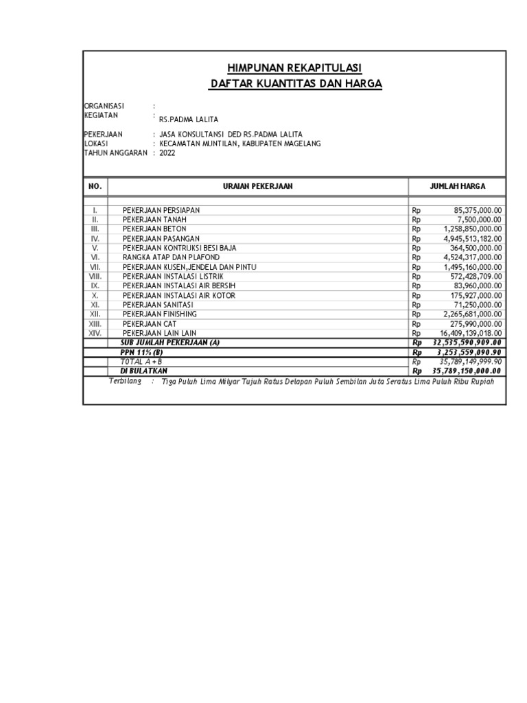 0 - REKAP RAB PPN 11% - Edit | PDF
