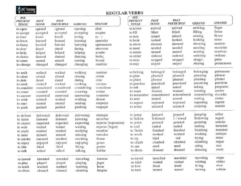 Verbs Chart | PDF