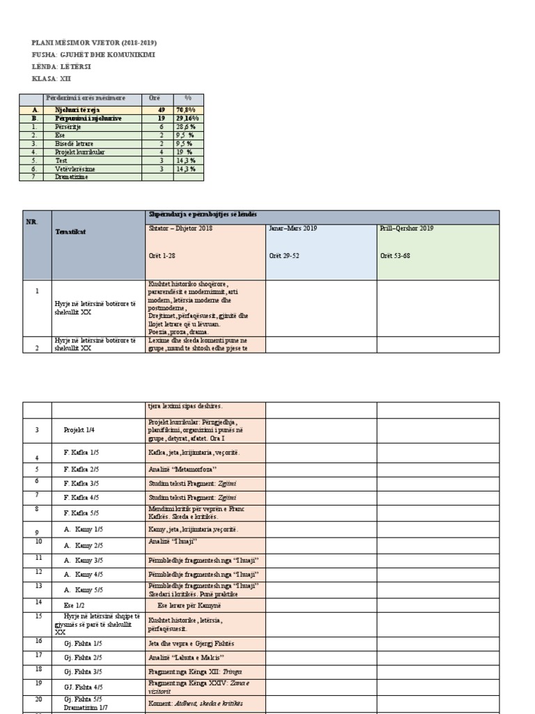 Planifikimi Vjetor Letersi 12 | PDF