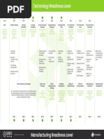 Vendor Qualification Flow Chart | PDF | Verification And Validation | Audit