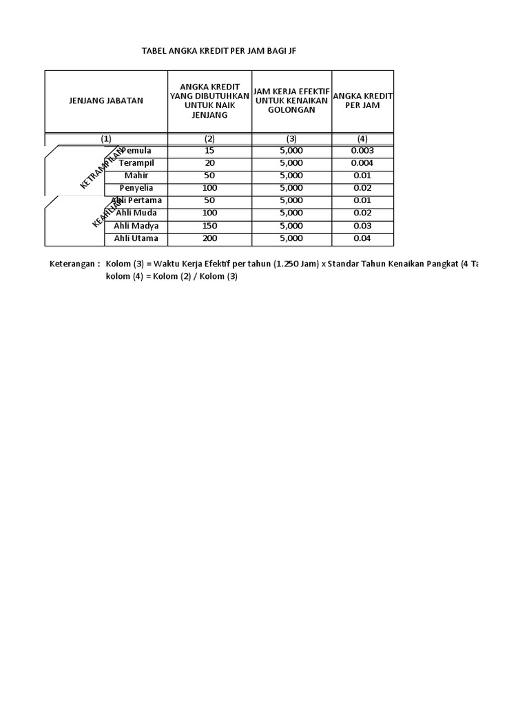 Rumus Formasi JFT Bapas Sumbawa | PDF