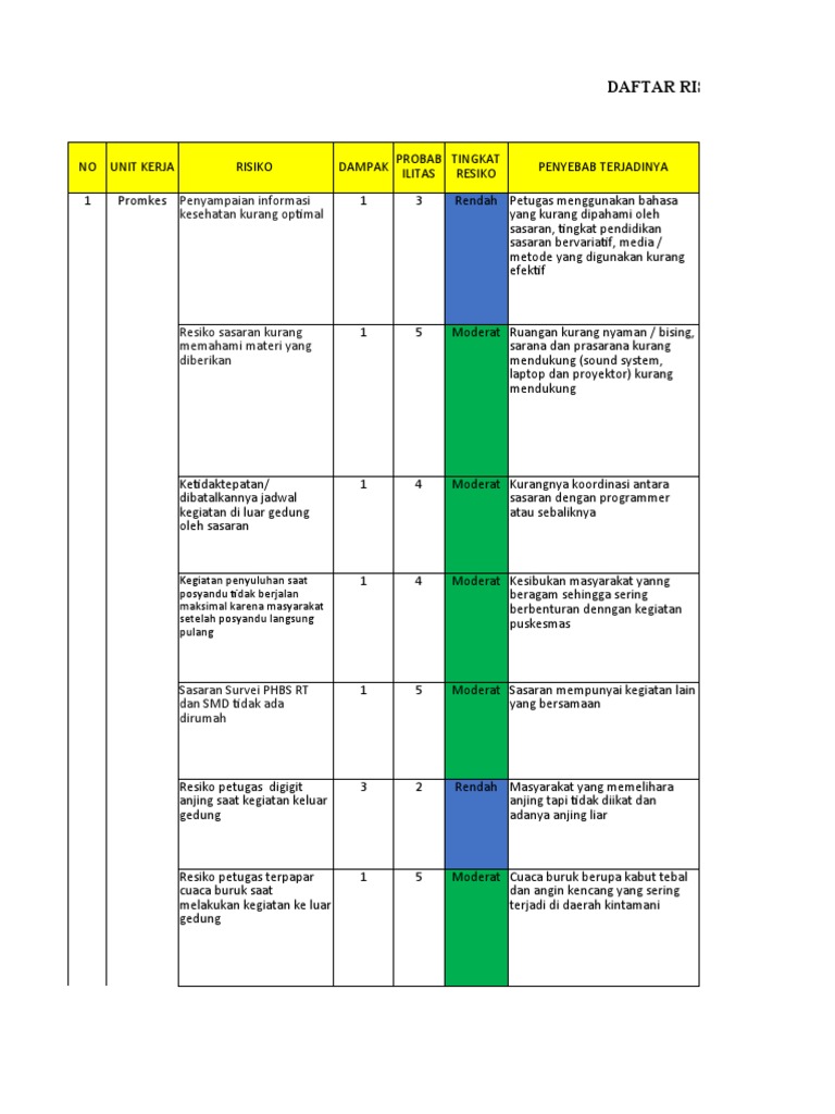 Daftar Resiko 2023 | PDF