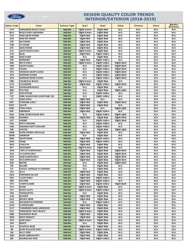 Color Trend Chart 2-19-20 | PDF | Color | Green