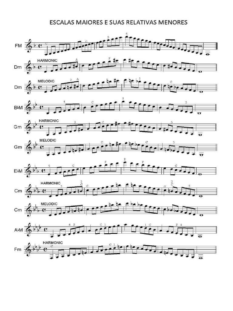 Escalas maiores e menores com bemois | PDF