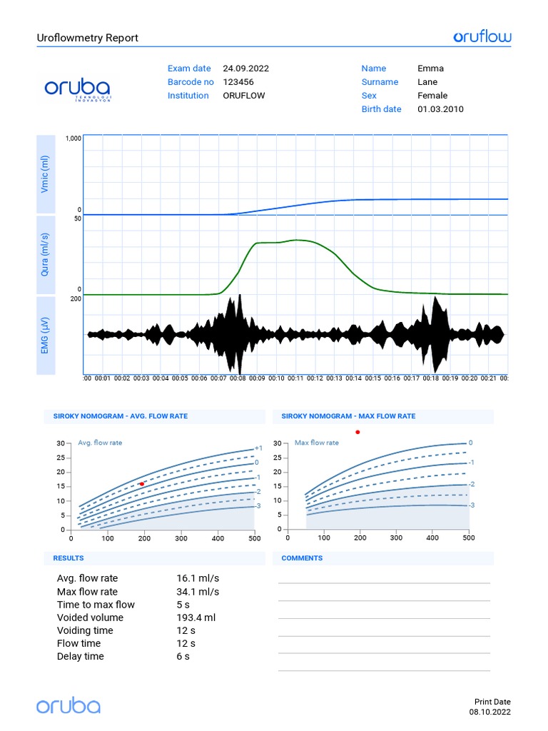 Uroflowmetry Report for Emma Lane | PDF | Urinary System | Urine