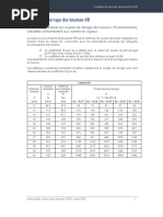 Formulaire RDM Poutres Continues 2travees | PDF | Flexion (matériau ...