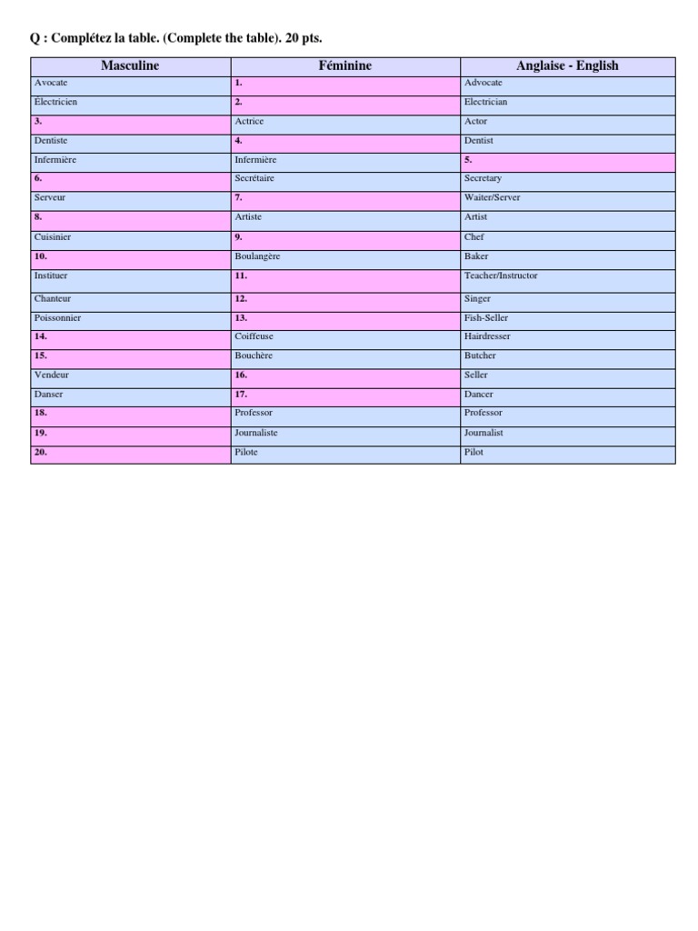 Complétez la Table des Professions en Français | PDF