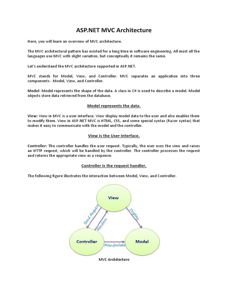 Model Represents The Data Mvc Architecture Pdf Hypertext Transfer Protocol Modelview 