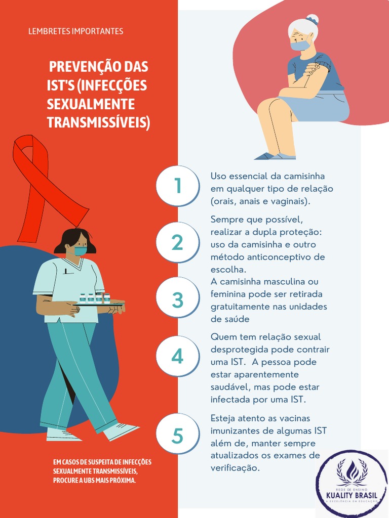 Lembretes Importantes Sobre A Prevenção Das IST (Infecções Sexualmente ...