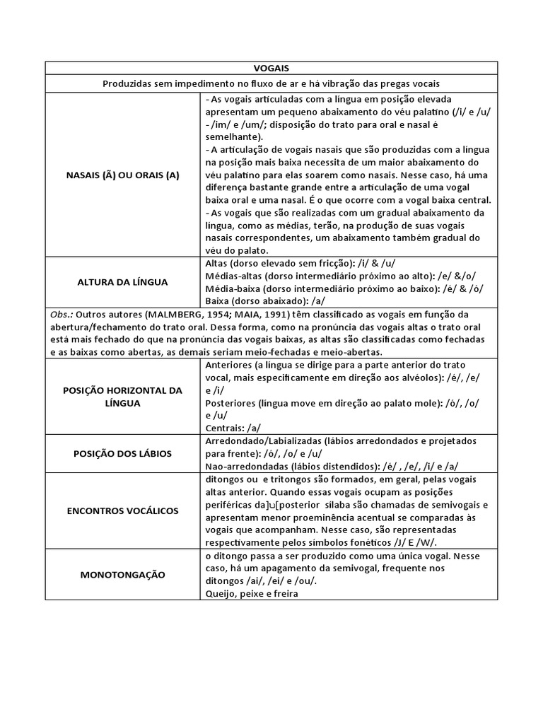 VOGAIS | PDF | Vogal | Aprendizado