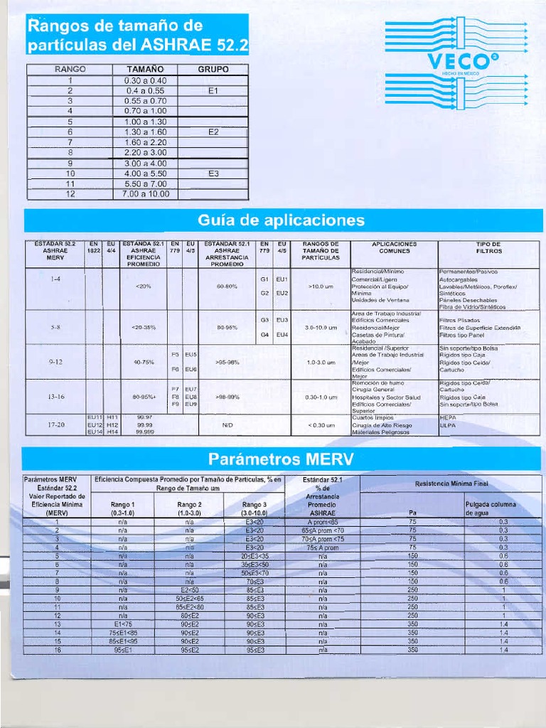 Standares D Clasificacion para Filtros | PDF