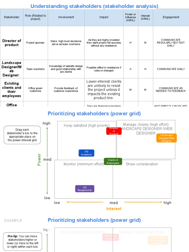 G8UtmTcJQi6FLZk3CXIu A Activity Template Stakeholder Analysis and Power ...