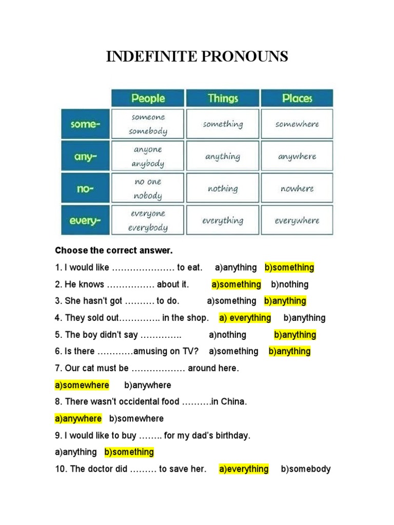 Indefinite Pronouns Practice | PDF | Leonardo Da Vinci