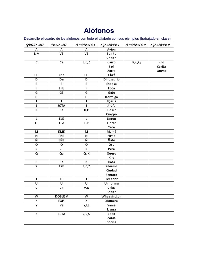 Alófonos - Terapia de Lenguaje | PDF | Ortografía | Grafemas
