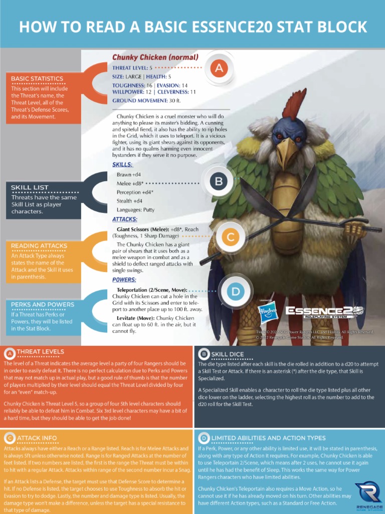Stat Block Infographic v5 | PDF
