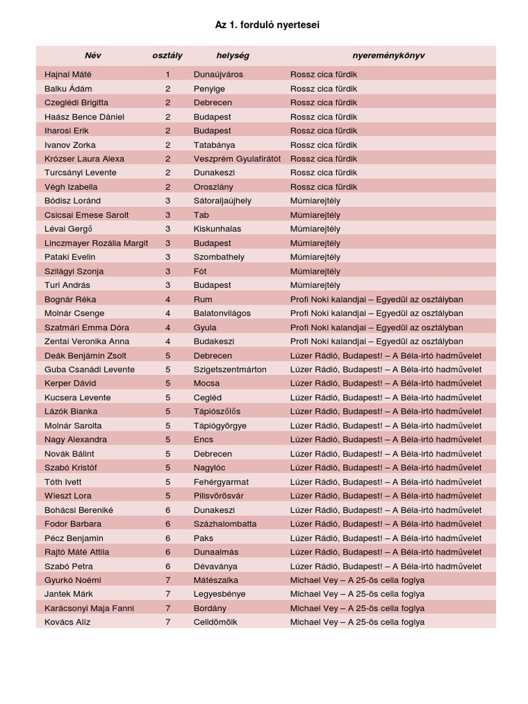 TB Extra Konyv Sors 1516f1 | PDF