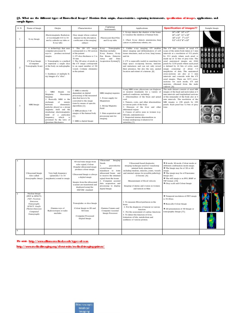 Medical Images | PDF | Medical Imaging | Ct Scan