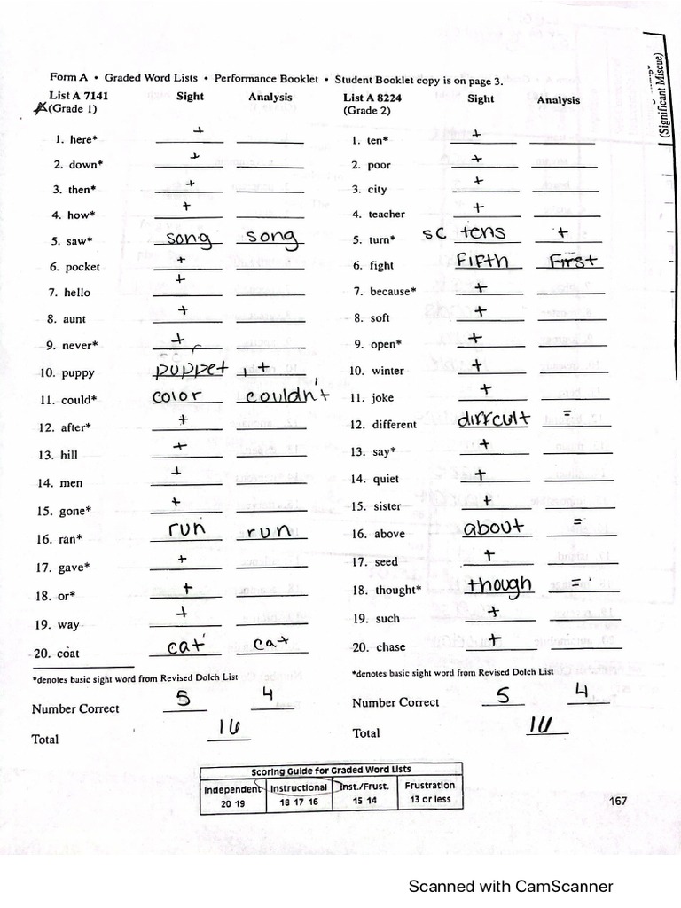 Reading Results | PDF