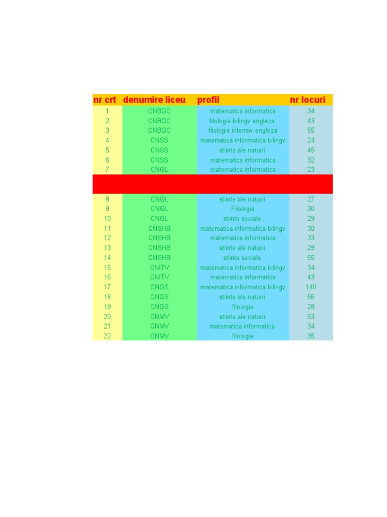 Fisa de Lucru Microsoft Excel | PDF