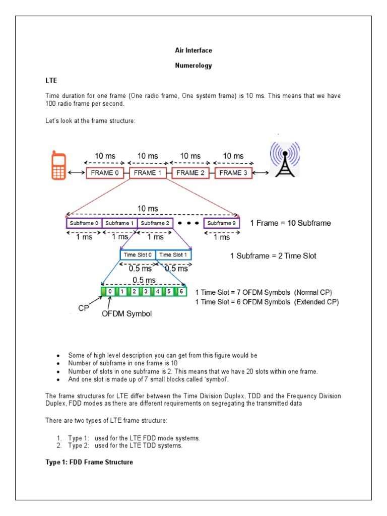 Air Interface | PDF | Duplex (Telecommunications) | Wireless