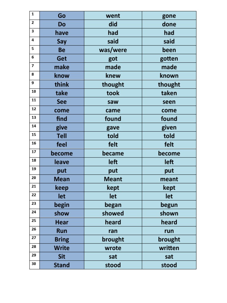 Lista de Verbs Irregulars | PDF