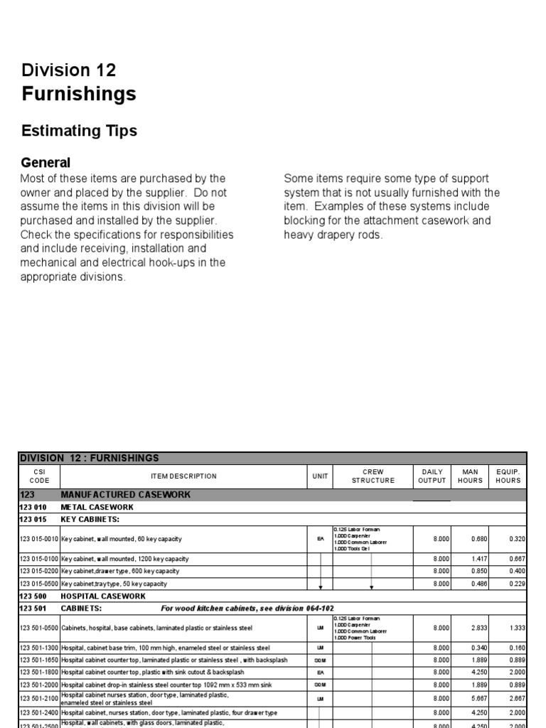 Division 12: Furnishings Overview | PDF | Cabinetry | Curtain