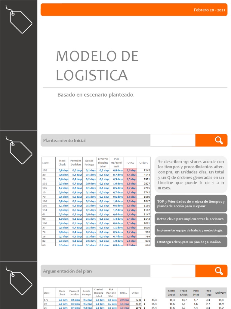 Presentacion Modelo Logistico | PDF | Economias | Business
