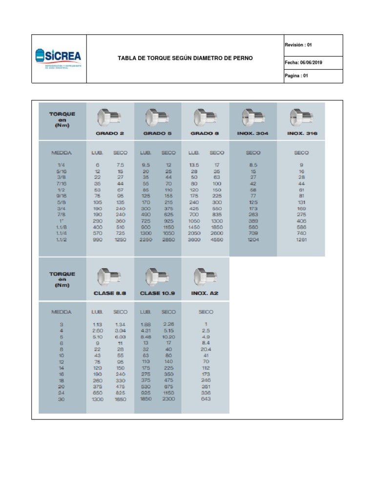 Tablade Torque Segun Diamentro de Perno | PDF