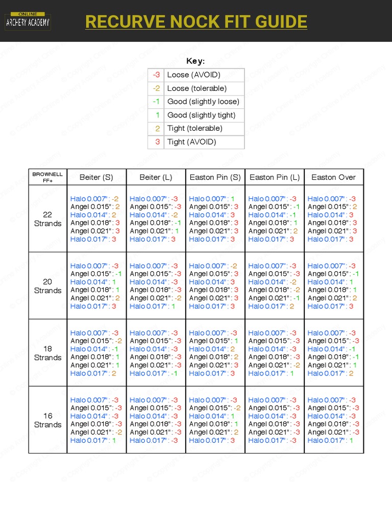 Recurve Nock Fit Chart | PDF